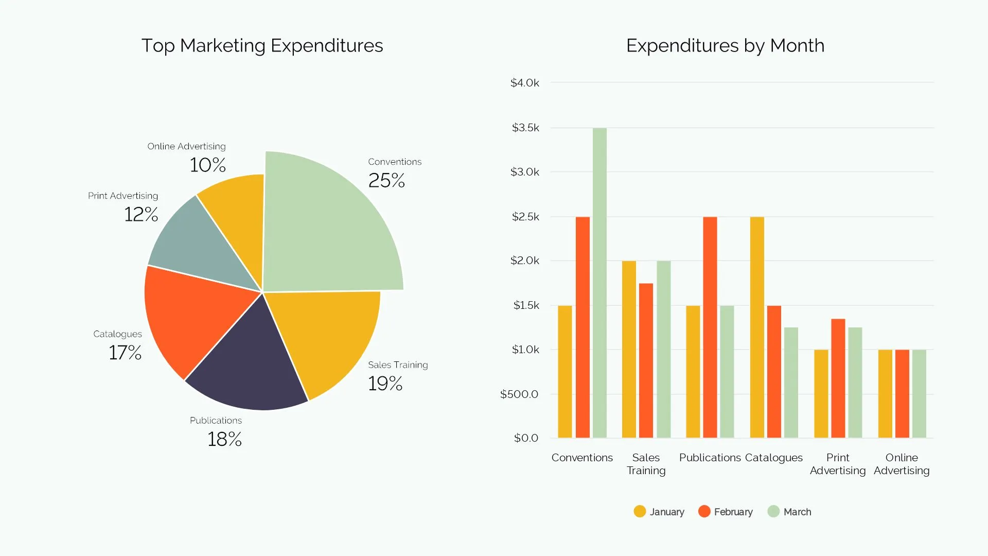 Pie Chart Template Beautiful ai Beautiful ai